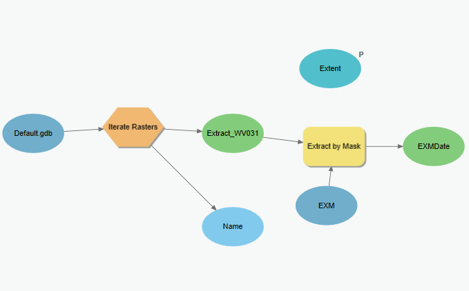 Adding Rasters to Database (in Catalog Panel) - Esri Community
