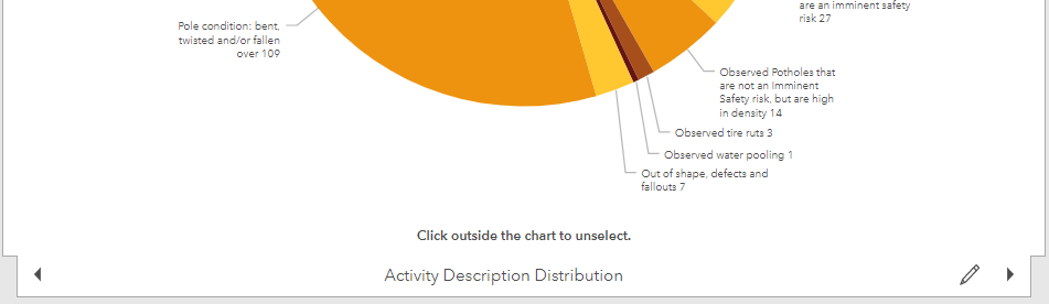 Solved: Stacked elements in dashboard have left and right ... - Esri ...