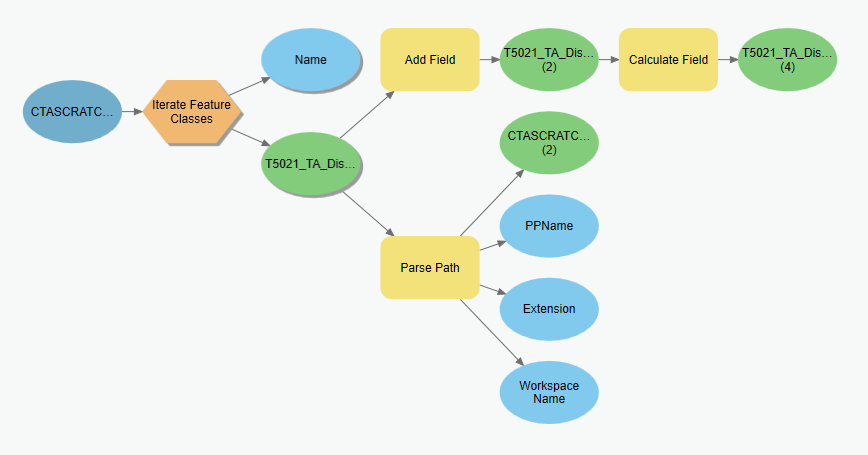 Solved Using Parse Path To Variable In Calculate Field Esri Community