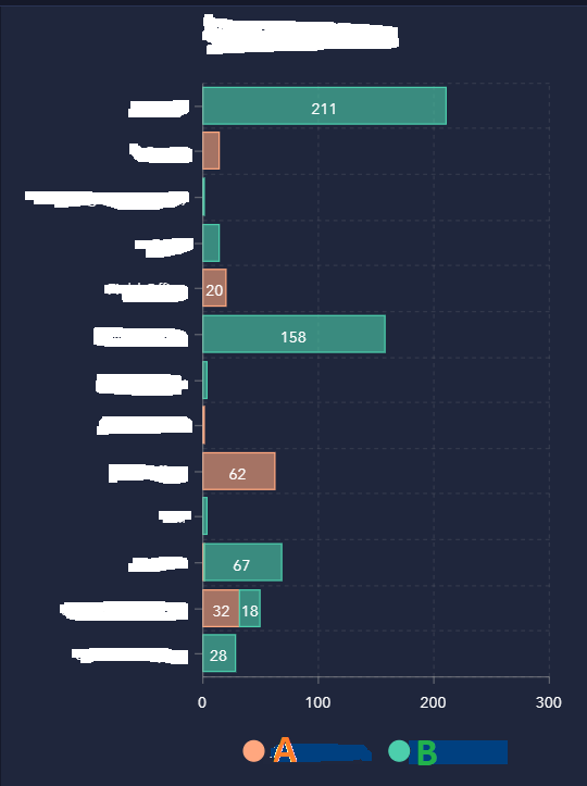 sort the serial chart by statistics - Esri Community