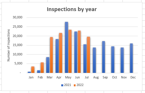 Grouping dates in a serial chart using a data expr... - Esri Community