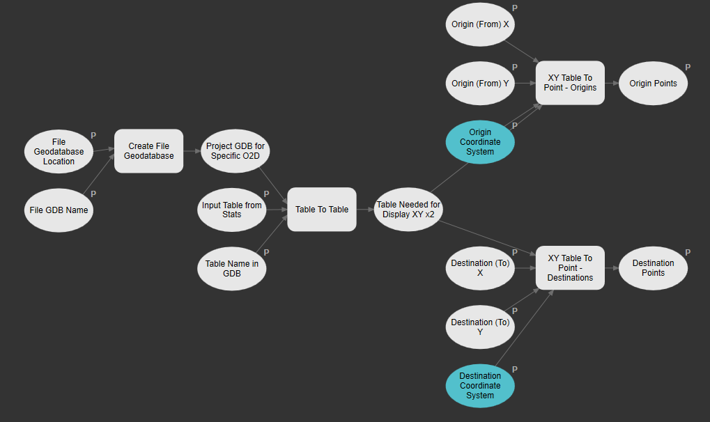 Solved: Route Analysis using Modelbuilder - Field Mapping ... - Esri Community