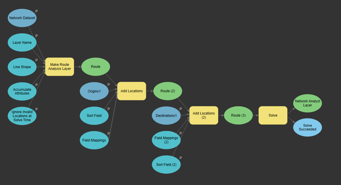 Solved: Route Analysis using Modelbuilder - Field Mapping ... - Esri Community