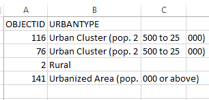 Solved: export featuretable to csv exports only one field ... - Esri Community