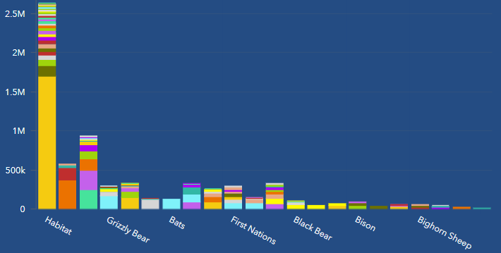 Ability to Group Series to Different Colour Ramps ... - Esri Community