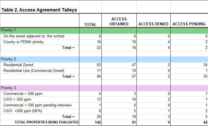Create summary table from AGOL table - Esri Community