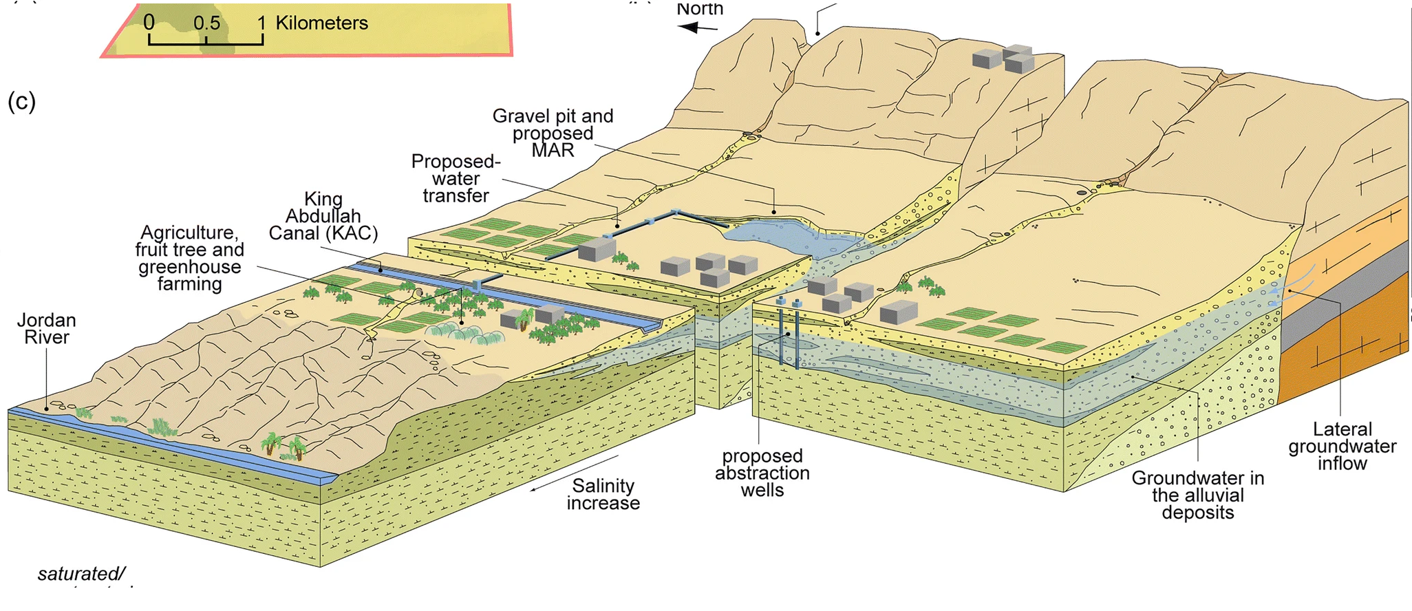 drawing 3D stratified layers - Esri Community