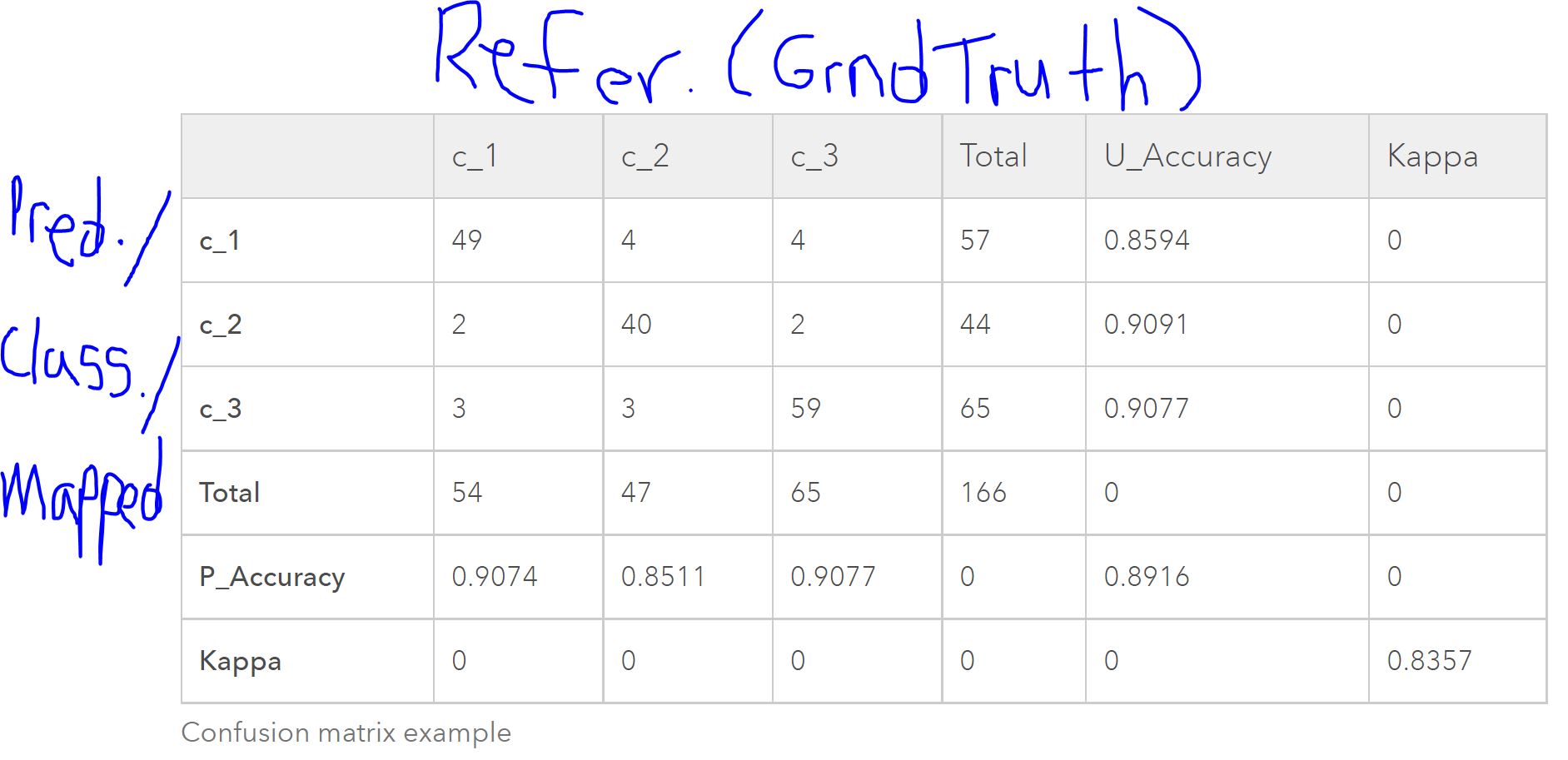 Compute Confusion Matrix Reference Help - Esri Community