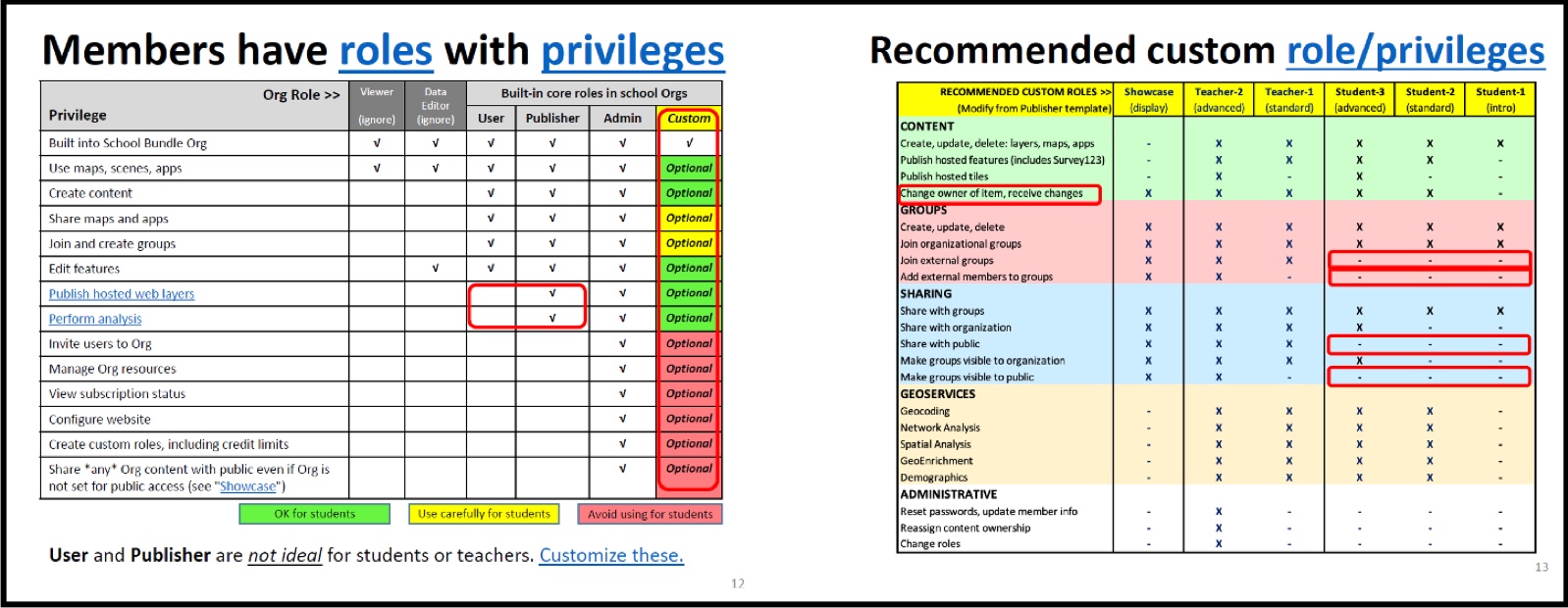 Fun with GIS 311: Customizing Roles - Esri Community