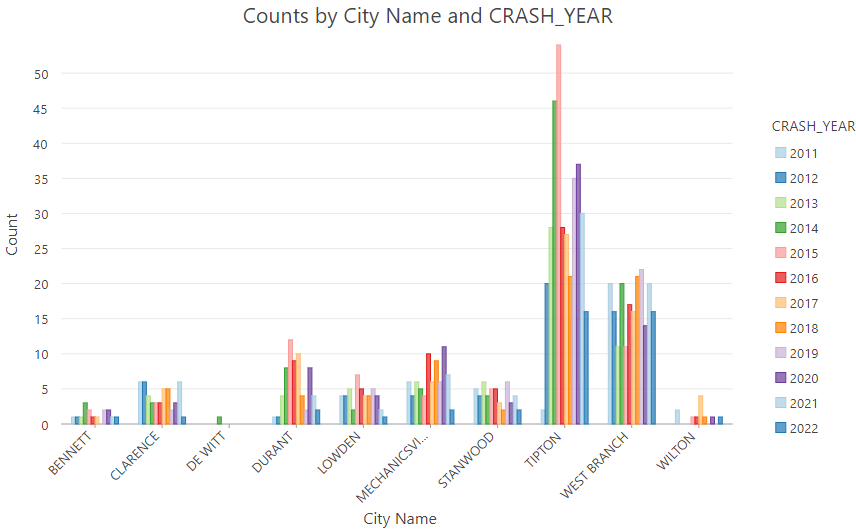 Use Arcade in Chart Variables - Esri Community