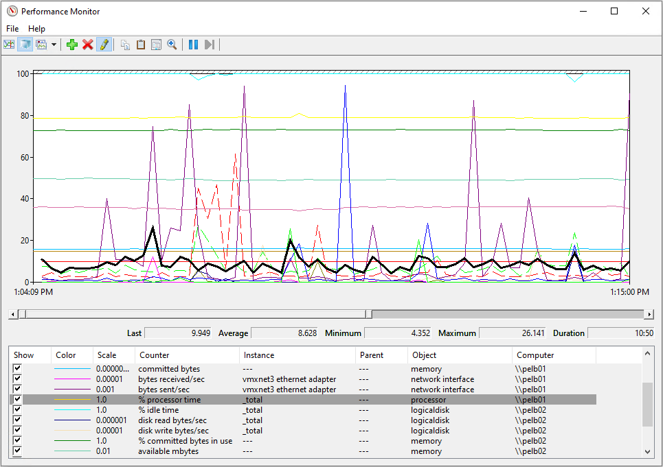 Capturing Hardware Utilization During an Apache JM... - Esri Community
