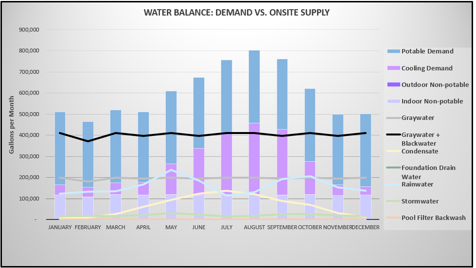 Solved: Custom chart with bars and lines - Esri Community