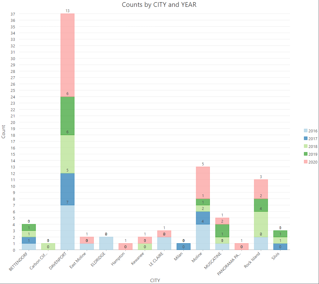 Remove or displace overlapping chart labels - Esri Community