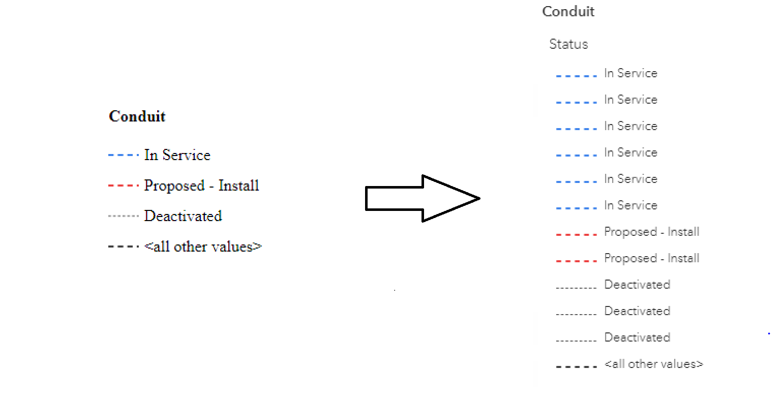 Solved: Renderer Issue with Null values and Duplicate Symb... - Esri Community