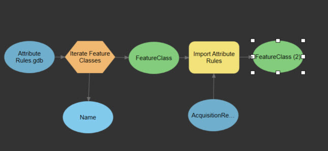 Solved: Apply attribute rules on multiple feature classes - Esri Community