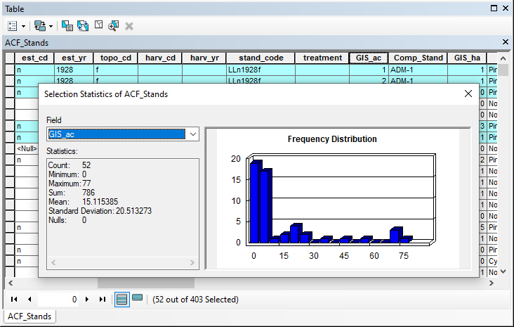 Solved: ArcGIS Pro Statistics on Selected Records - Esri Community