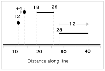 measuring distance to points on a polyline - Esri Community