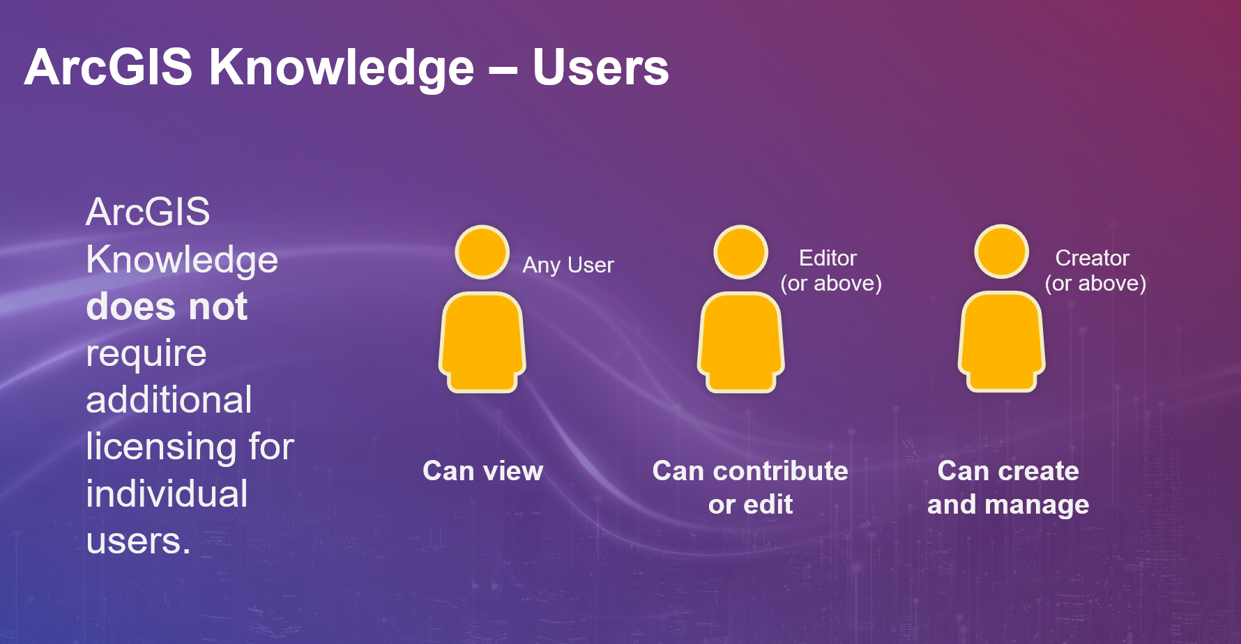ArcGIS Knowledge - Now Included with Education Ins... - Esri Community