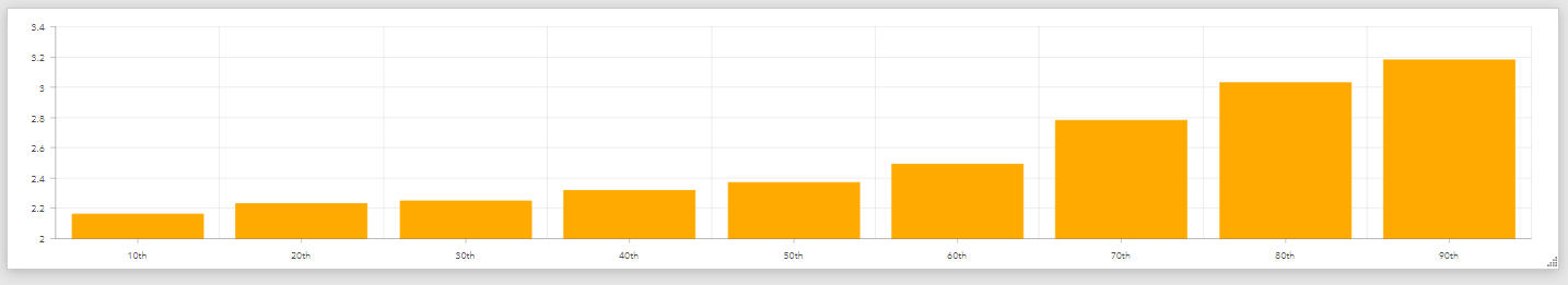 Dashboard Percentile Bar Chart - Esri Community