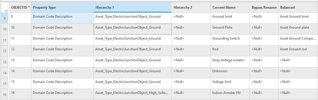 Utility Network Foundation solutions: Changing the... - Esri Community Utility Network Foundation solutions: Changing the... - Esri Community
