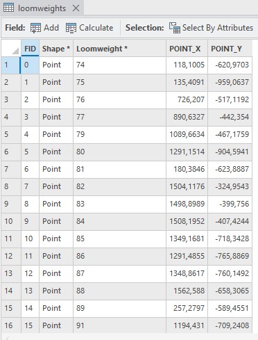 Null values after joining a csv file to a shapefil... - Esri Community