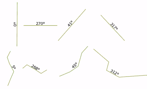 Solved: How to calculate the angle of a line respect to th... - Esri Community