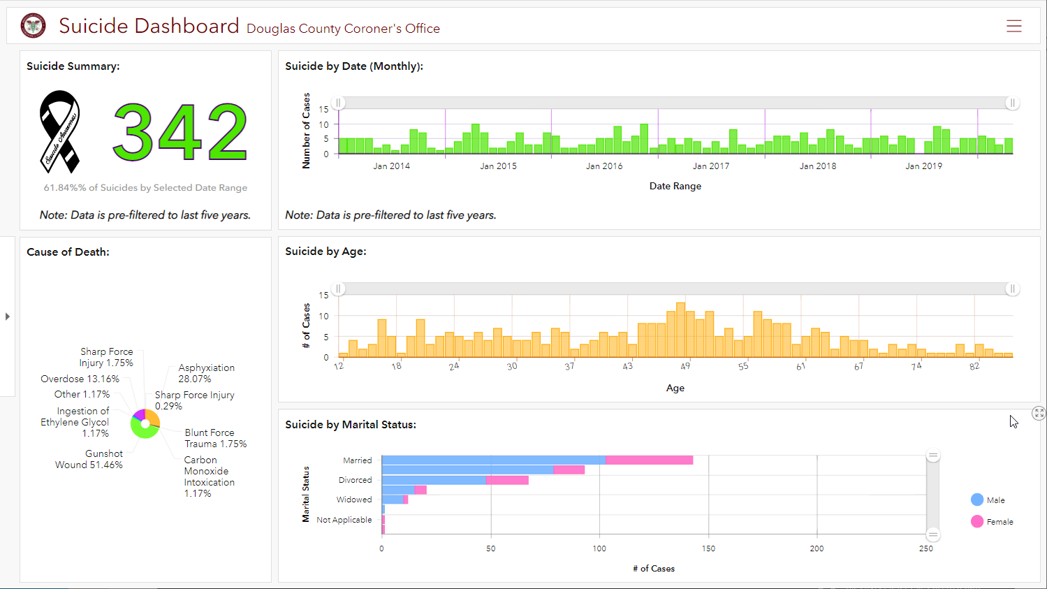 StoryMaps and Dashboards are Critical for Sharing ... - Esri Community