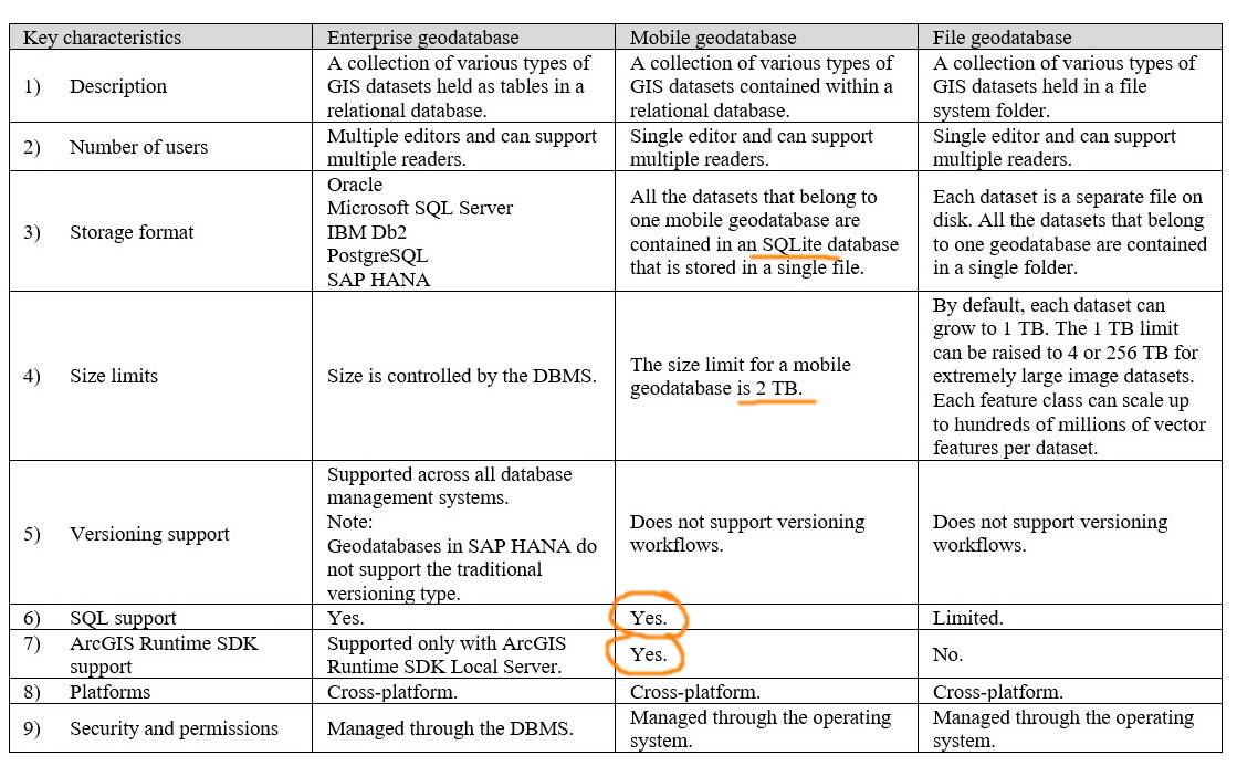 Arcgis Pro 3 0 1 In Which Cases The Features Clas Esri Community