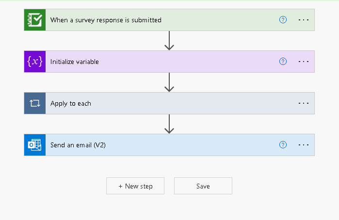 Microsoft Power automate Notification issue - Esri Community