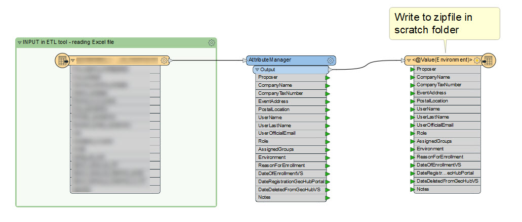 How To Make Your ArcGIS Spatial ETL Web Tools "Ta... - Esri Community