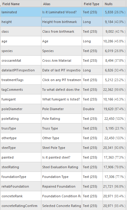 Solved: changes to spatial data frame? - Esri Community