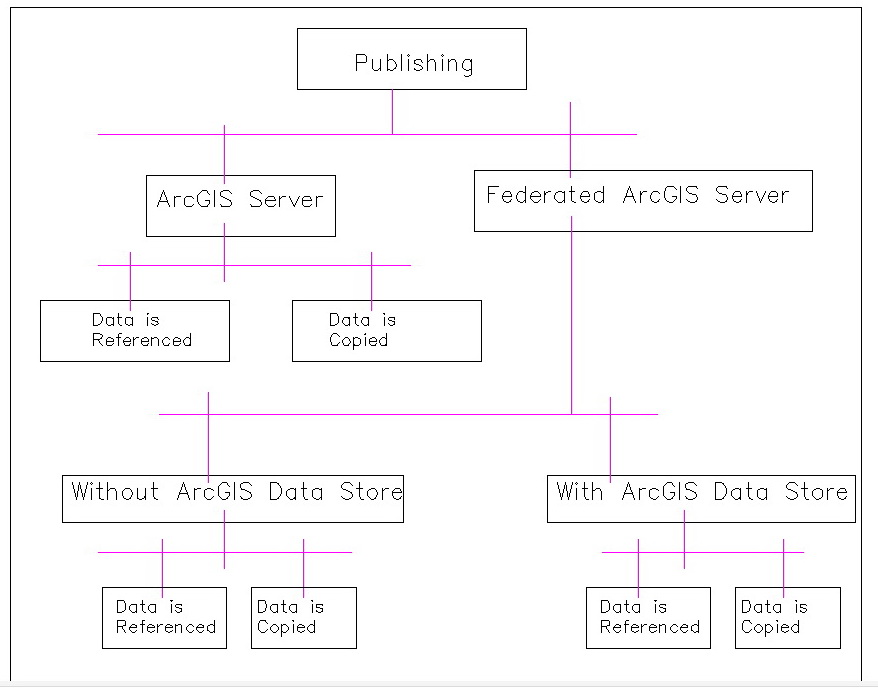 ArcGIS Enterprise 11.0: Where is the data physical... - Esri Community