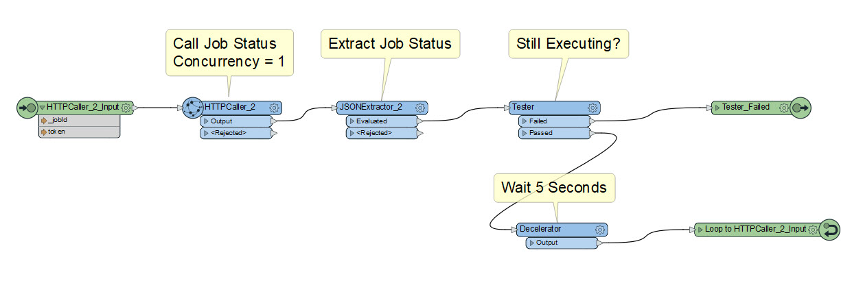 How FME Flow (or Form) can write to ArcGIS Enterpr... - Esri Community