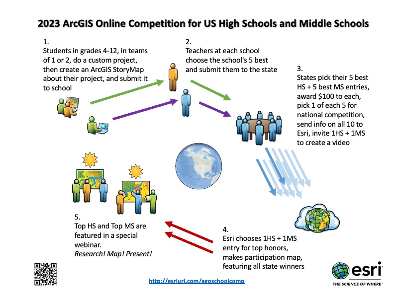 Fun with GIS 315: The 2023 ArcGIS Online Competiti... - Esri Community