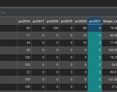 Solved: Field Calculator - find latest PCI - Esri Community