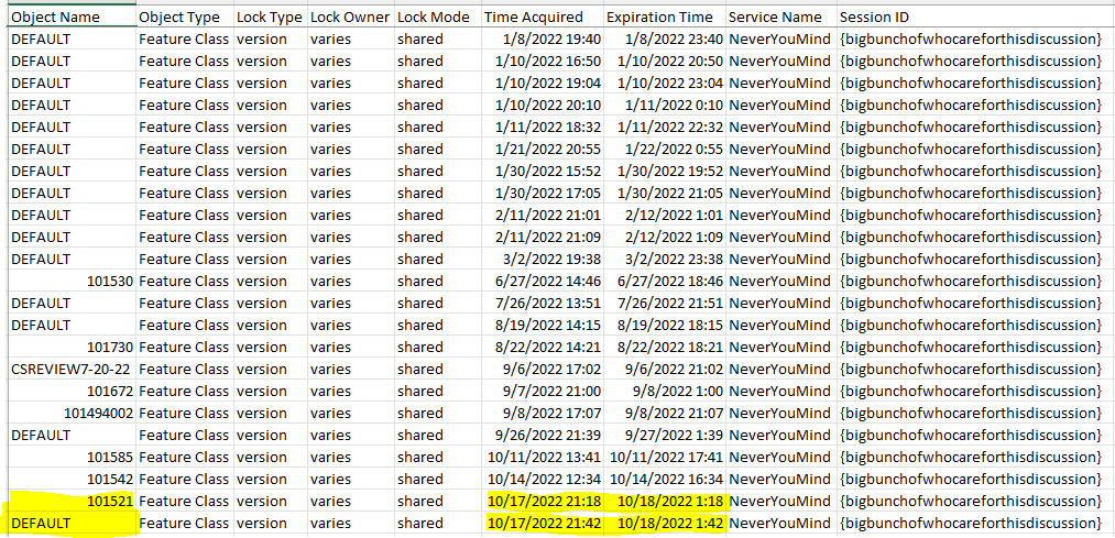 Understanding Branch Version Locks - Esri Community