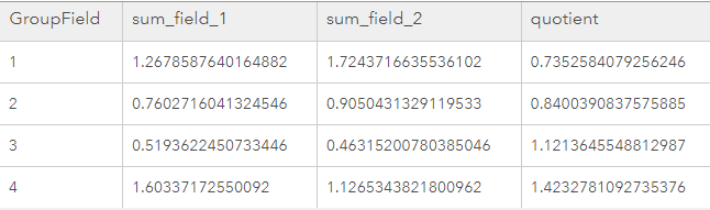 Solved: Arcade expression to calculate a division - Esri Community