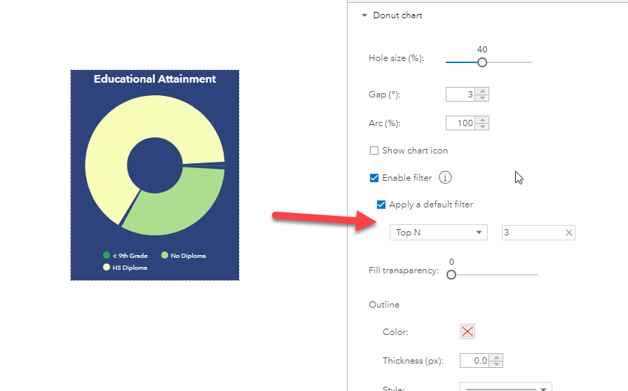 Enhance pie chart color configuration options for ... - Esri Community