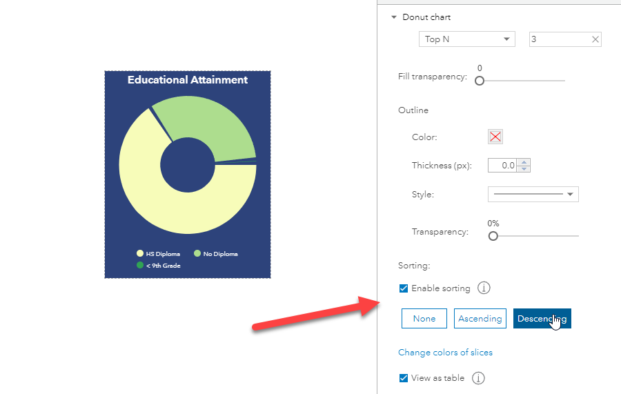 Enhance pie chart color configuration options for ... - Esri Community