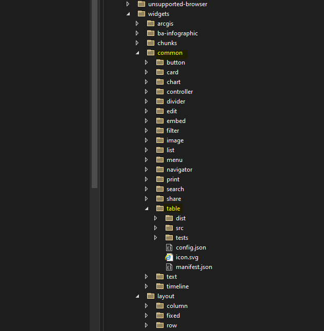 Solved: Edit ESRI's widgets - Esri Community