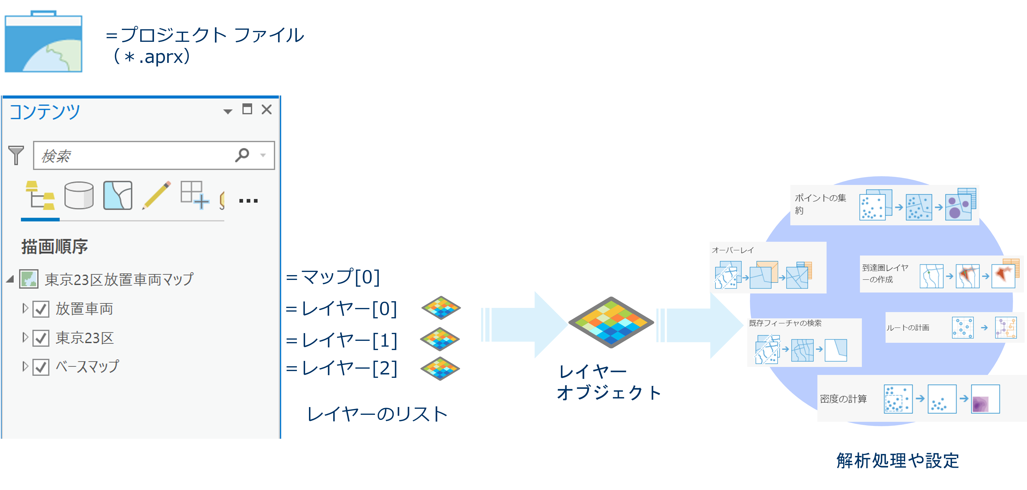 【ArcGIS Pro 版】Python を使って作業の効率化を図ろう!② : マップ・レイヤーの操... - Esri Community