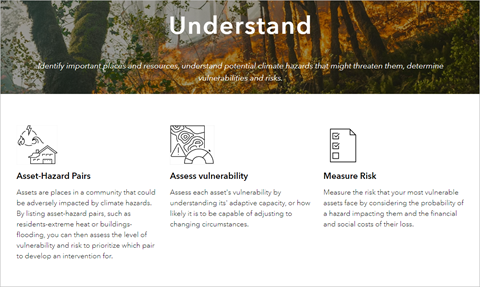 Introducing: GIS for Climate Resilience curriculum - Esri Community