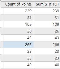 Solved: Problems in "summarize within" using Python notebo... - Esri Community