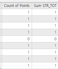 Solved: Problems in "summarize within" using Python notebo... - Esri Community