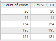 Solved: Problems in "summarize within" using Python notebo... - Esri Community