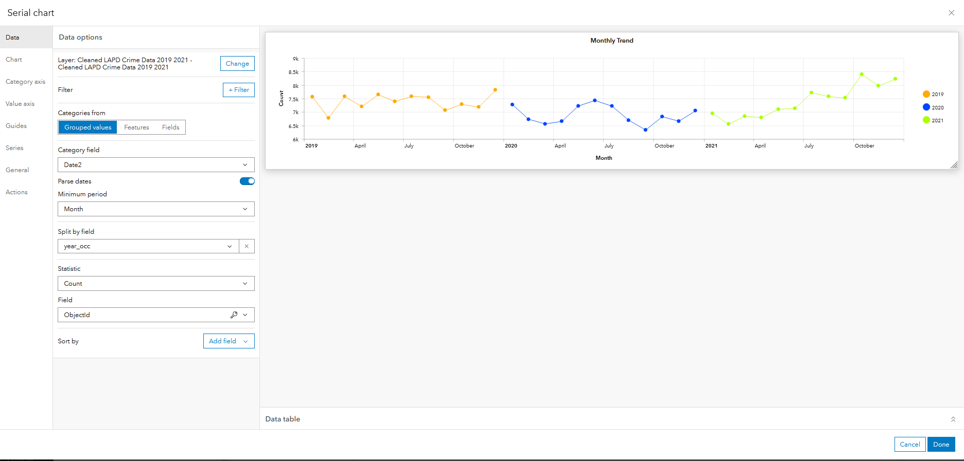 Solved: Multiple Series in a Line Graph - Esri Community