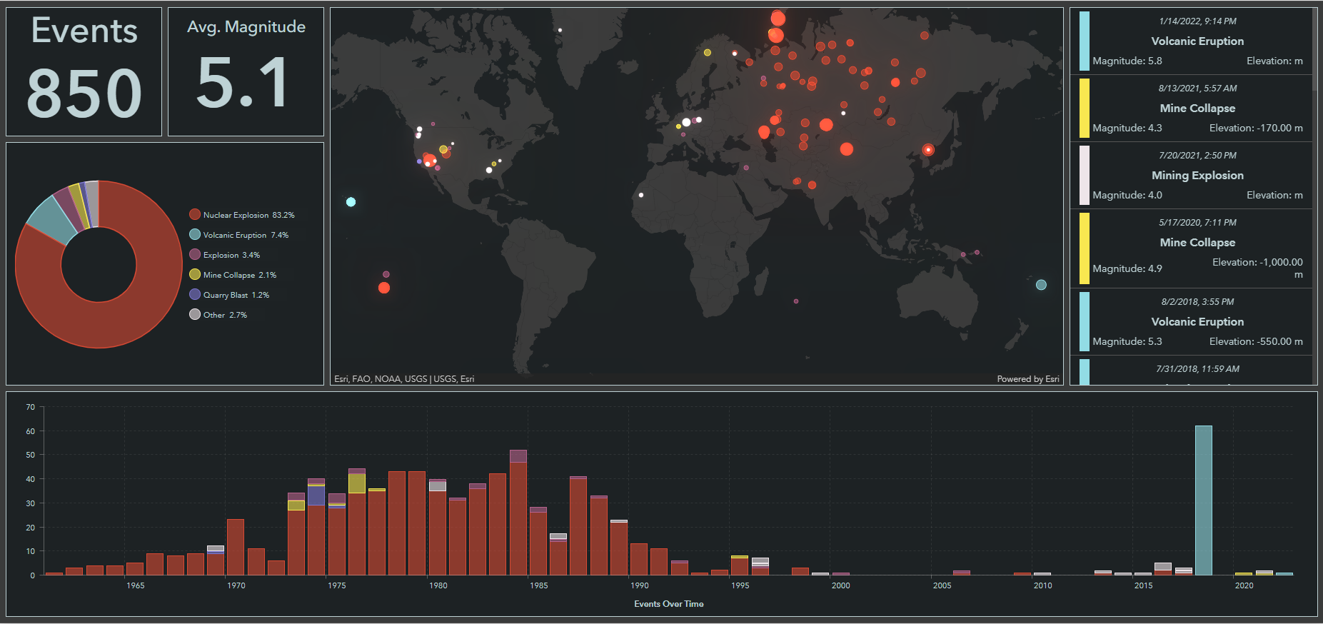 Dashboards That Pop: Color - Esri Community