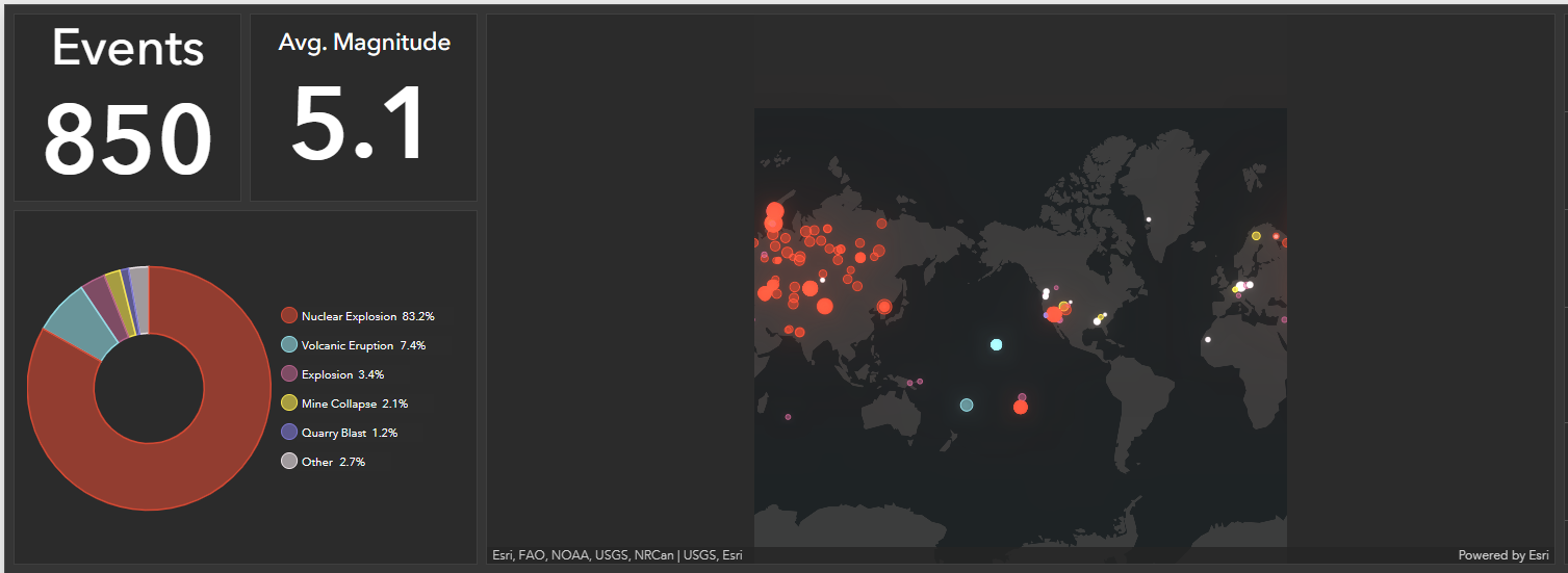 Dashboards That Pop: Color - Esri Community