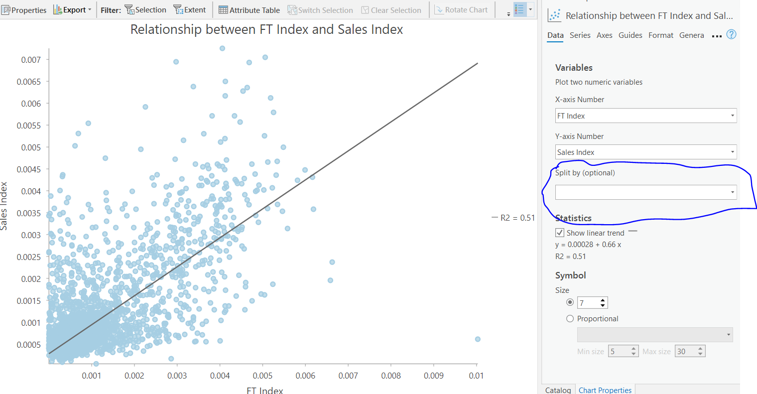 Scatter Plot Not Working When Split By Variable - Esri Community