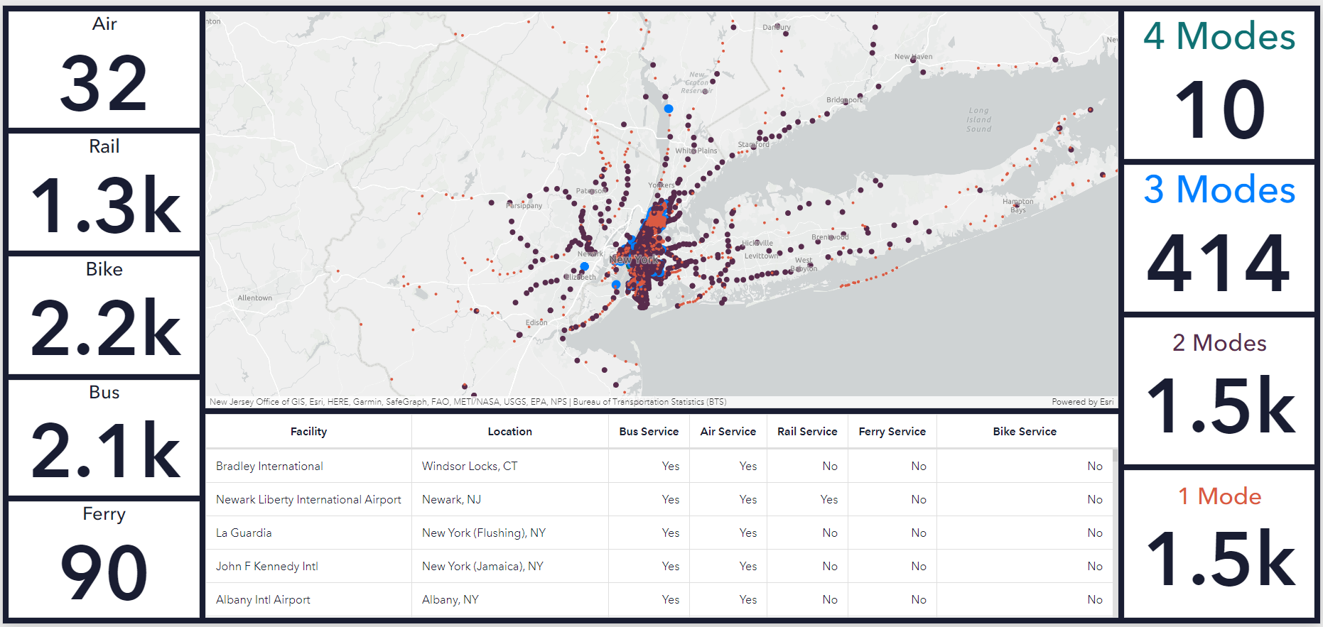 Dashboards That Pop: Icons - Esri Community